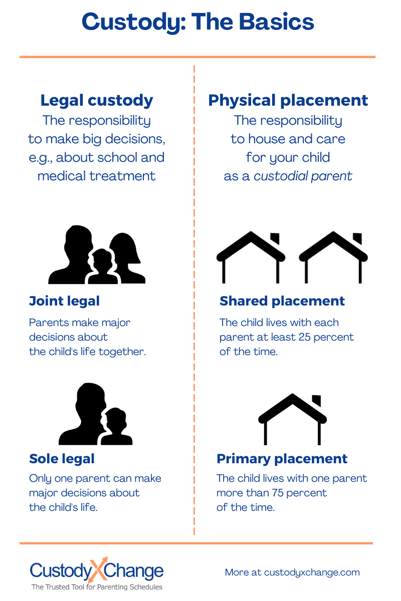 Wisconsin Child Custody And Physical Placement Overview WI 