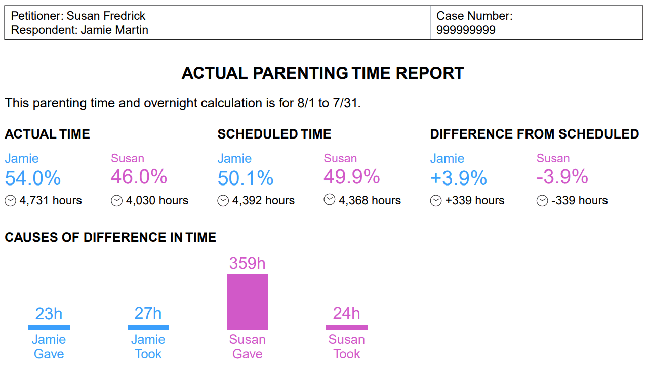  Co Parenting Calendar Template Excel 